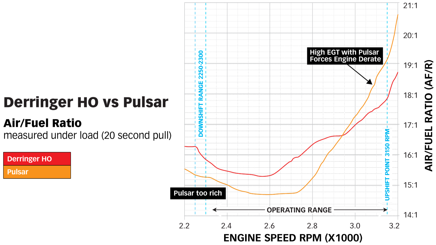 Derringer High Output Tuner with iDash Pro for 2023 GM 2500/3500 ...