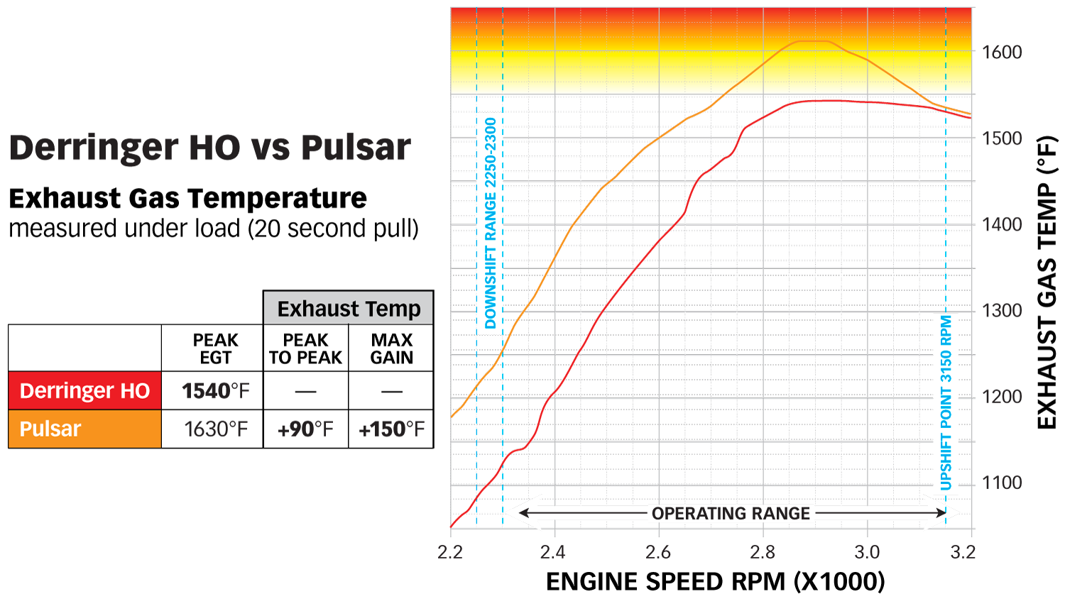 Derringer High Output Tuner with iDash Pro for 2023 GM 2500/3500 ...