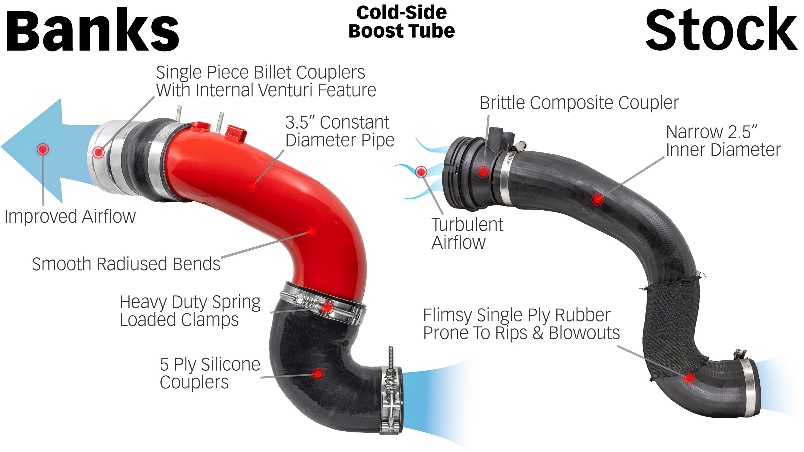 Banks Boost Tube System for 2011-2016 Ford 6.7L Power Stroke (26020 ...