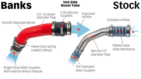 Banks Boost Tube System for 2011-2016 Ford 6.7L Power Stroke (26020 ...